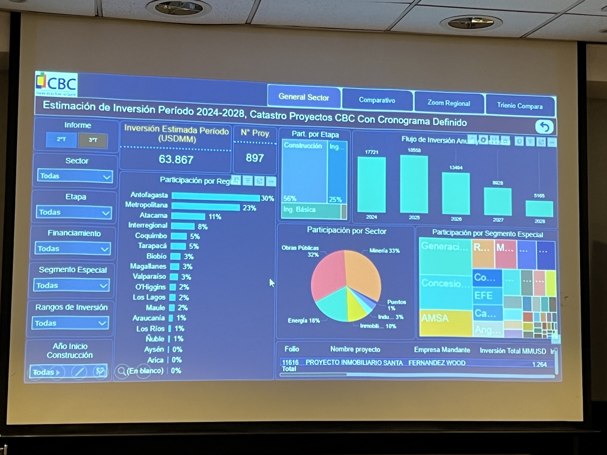 Reporte de Panorama de Inversiones en Chile 2024-2028