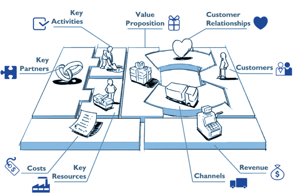 bmc | Consultora SURIR